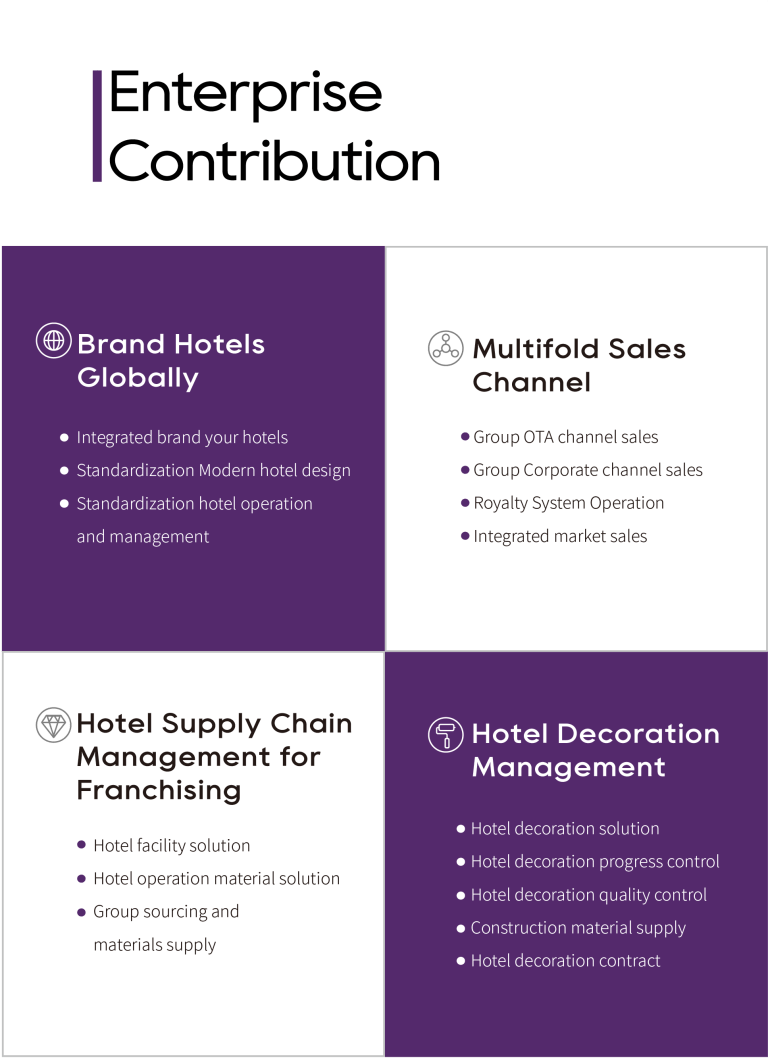 Yimei Group Limited